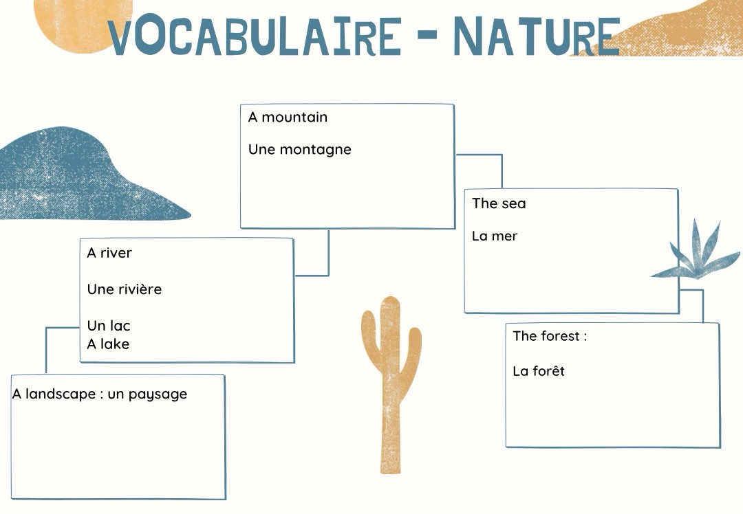 Le vocabulaire de la nature en français – Cours de français